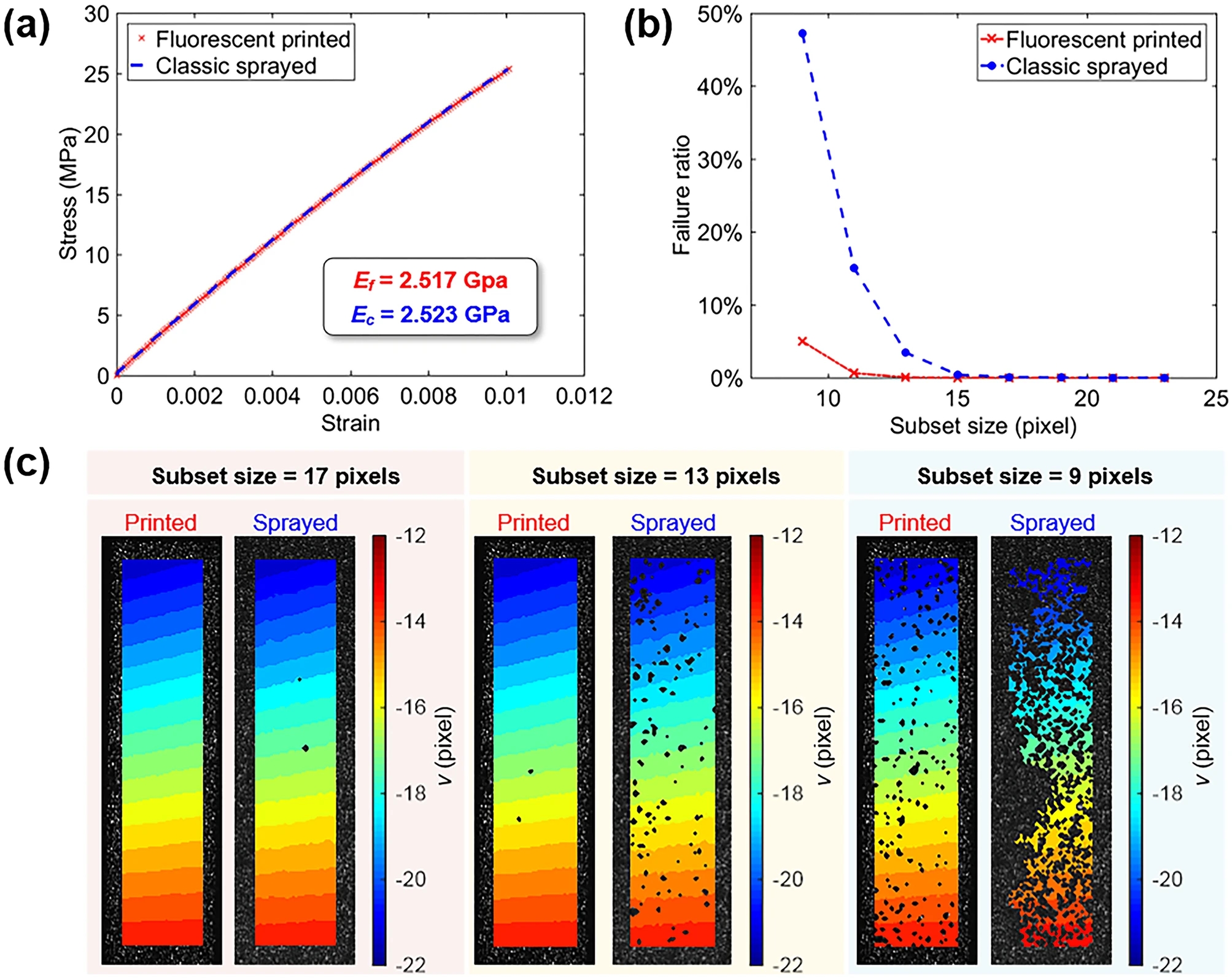 Rapid and Repeatable Fluorescent Speckle Pattern Fabrication Using a ...